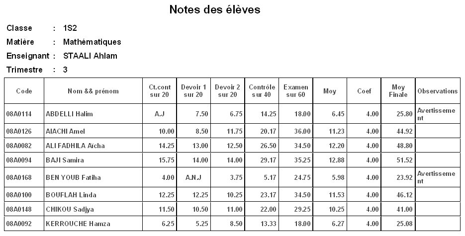 Documentation de AdmiSco : Saisie des notes
